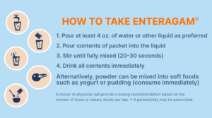 Getting Started on EnteraGam® - EnteraGam